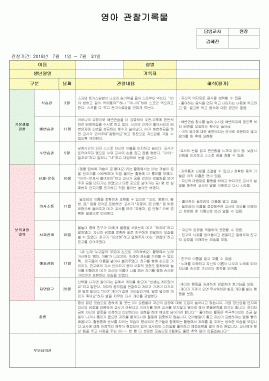 영아관찰일지(만1세)-1페이지