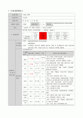 응급실 케이스 tachycardia palpitation AA레포트-1페이지