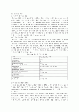 간호미생물학 무산소성세균 미코박테륨 및 노카르디아 요약-1페이지