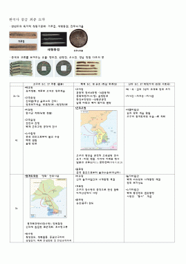 한국사능력시험 3급 요약자료-1페이지