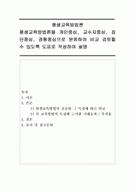 평생교육방법론 - 평생교육방법론을 개인중심 교수자중심 집단중심 경험중심으로 분류하여 비교 검토할 수 있도록 도표로 작성하여 설명-1페이지