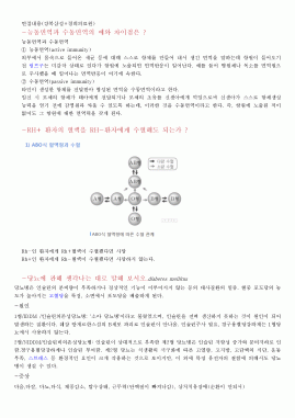 강북삼성 경희의료 면접준비:간호지식 질문대비-1페이지