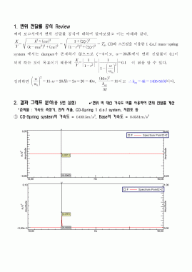 중앙대 변위전달률 결과보고서-1페이지