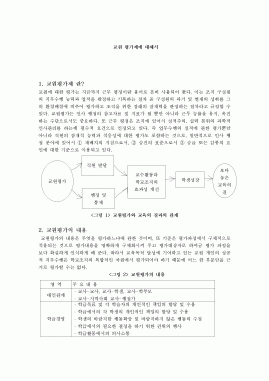 [교직윤리] 교원 평가제에 대해서-1페이지