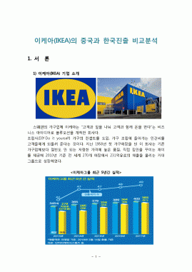 이케아(IKEA)의 중국과 한국진출 비교분석-1페이지