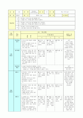 사회과 학습지도안 - 학교에서 지켜야 할 일-1페이지