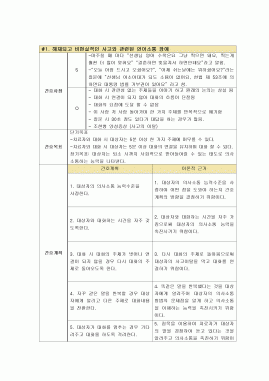 정신간호학 A+ 조현병 케이스 (해체되고 비현실적인 사고와 관련된 언어소통 장애 자긍심 저하와 관련된 사회적 상호작용 장애)-1페이지