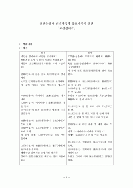 실천수양과 진리터득의 유교가치의 실현 「도산십이곡」-1페이지