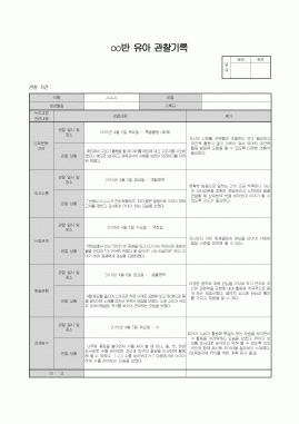 4월 관찰 기록-1페이지