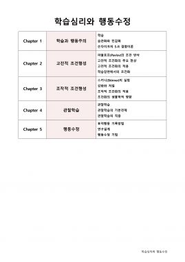 5 학습심리와 행동수정 [전문상담교사 임용고시]-1페이지