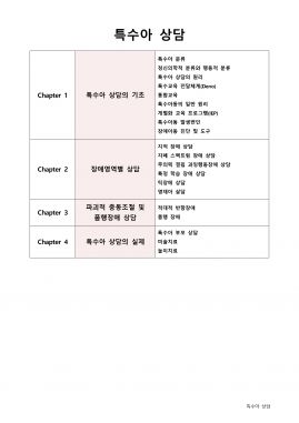 4 특수아 상담 [전문상담교사 임용고시]-1페이지