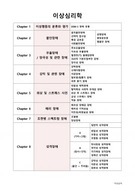 3 이상심리학 [전문상담교사 임용고시]-1페이지