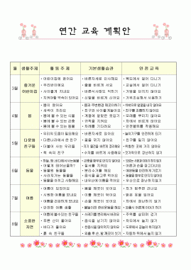 연간,월간, 10월 교육 계획안 (만3세)-1페이지