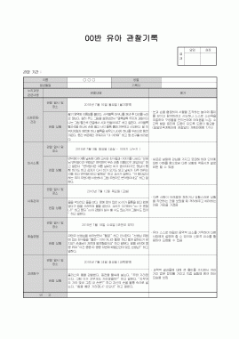 7월 관찰기록 (수정)-1페이지