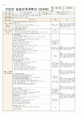 4월 2주일안 (만4세) 일일보육계획안 (월요일 ~ 금요일) - 주제: 봄과 동식물 / 소주제: 따뜻한 봄 이야기
-1페이지