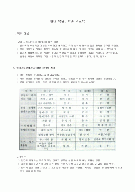 현대 덕윤리학과 덕교육 - 교육-1페이지