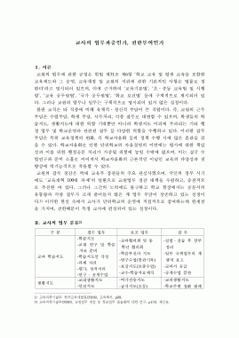 교사의 업무과중인가 권한부여인가-1페이지