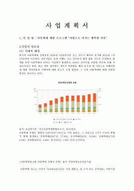 [사업계획서] 프로그램개발과 평가 아동학대 예방 프로그램 “사랑으로 커가는 행복한 아동“-1페이지