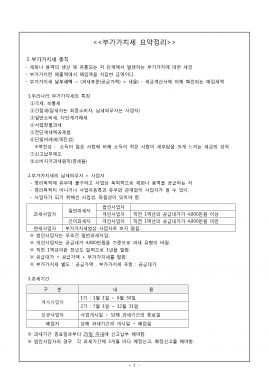 전산회계1급 및 FAT1급 대비 부가가치세요약 필독-1페이지