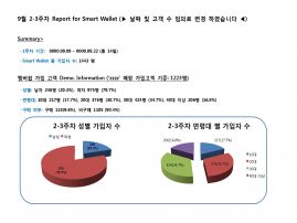 CRM과 마케팅전략 (스마트월렛에 관한 리포트)-1페이지