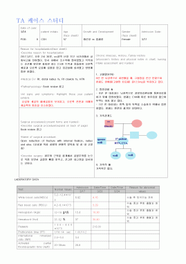 TA 케이스 스터디 (Rt distal radius fx Rt clavicle fx HTN 케이스 스터디간호과정통증 활동장애 감염 두려움)-1페이지