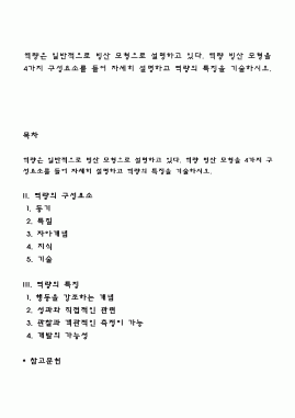 역량은 일반적으로 빙산 모형으로 설명하고 있다 역량 빙산 모형을 4가지 구성요소를 들어 자세히 설명하고 역량의 특징을 기술하시오-1페이지