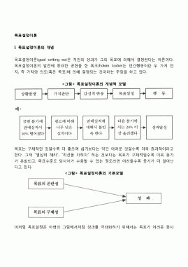 목표설정이론 - 목표설정이론의 개념, 목표에 의한 관리제도-1페이지