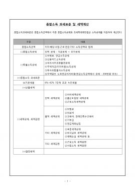 전산세무2급 및 TAT2급 자격시험대비 개정세법반영 연말정산정리-1페이지