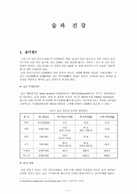 술과 건강-1페이지