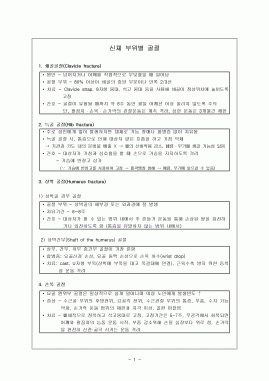 신체 부위별 골절-1페이지