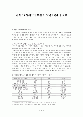 [도덕과 교육] 아리스토텔레스의 이론과 도덕교육에의 적용-1페이지