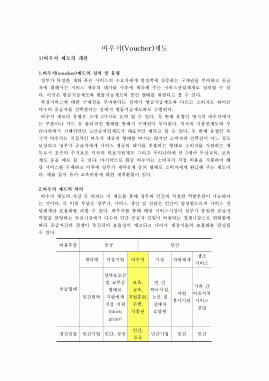 바우처(Voucher)제도 [개관 교육상황에서의 바우처제도]-1페이지