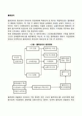 [비즈니스/경제] 물류관리 -1페이지