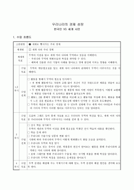 우리나라의 경제 성장 - 한국인 VS 세계 시민-1페이지