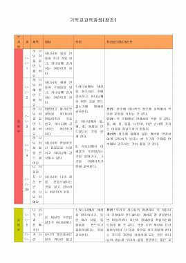 기독교교육과정(창조) [부서명 제목 내용 특징 장점단점개선안]-1페이지