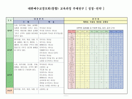 대한예수교장로회(통합) 교육과정 주제연구 [ 성경-언약 ]-1페이지