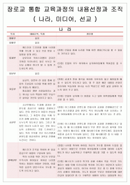 장로교 통합 교육과정의 내용선정과 조직 (나라 미디어 선교)-1페이지