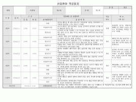 만1세 신입원아적응일지(통합평가인증)5명 10일분-1페이지