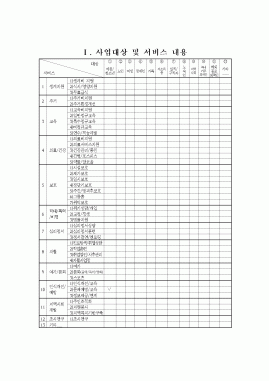 사업계획서 - 노인의 집단상담을 적용한 자아통합프로그램 - 아름다운 이별-1페이지