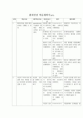 [의대 본과 pk 실습] 환자안전 학습계획서-1페이지