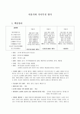 고전시가론 - 처용가와 가사부전 향가에 대하여-1페이지