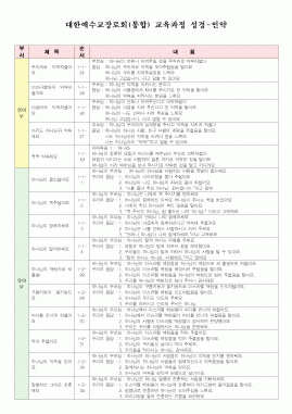 대한예수교장로회(통합) 교육과정 성경-언약 [부서 제목 순서 내용]-1페이지