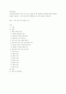 가족교육론)가족교육에 대한 요구를 갖고 있는 사람을 한 명 선정하여 인터뷰를 통해 가족관련 정보를 수집하고 그의 교육요구에 부합하는 교육 프로그램을 구성하시오2-1페이지