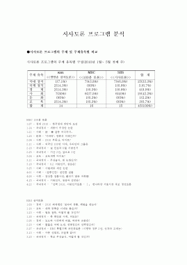 시사토론 프로그램 분석-1페이지