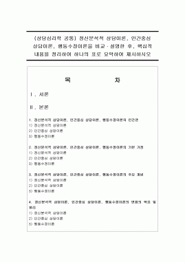 (상담심리학 공통) 정신분석적 상담이론 인간중심 상담이론 행동수정이론을 비교·설명한 후 핵심적 내용을 정리하여 하나의 표로 요약하여 제시하시오-1페이지