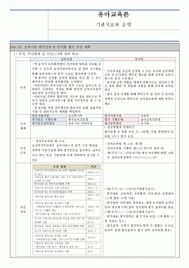 [유아교육론] - 기관지표와 운영-1페이지