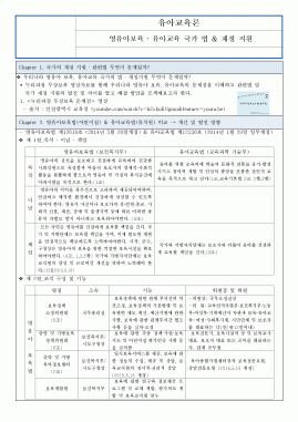 유아교육론 -  영유아보육 유아교육 국가 법 재정 지원-1페이지