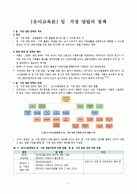 [유아교육론] - 일 가정 양립의 정책-1페이지