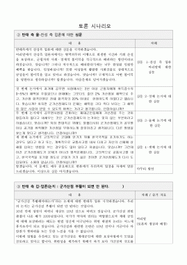 토론 시나리오 - 군가산점 부활이 되면 안 된다 반대측-1페이지