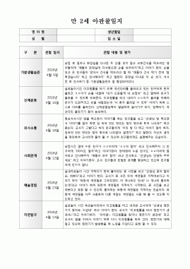 만2세 표준보육관정 6개영역 4월 관찰일지입니다-1페이지